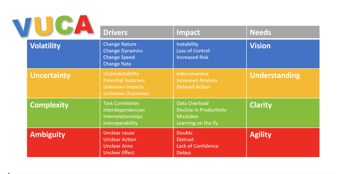 VUCA – What rough beast